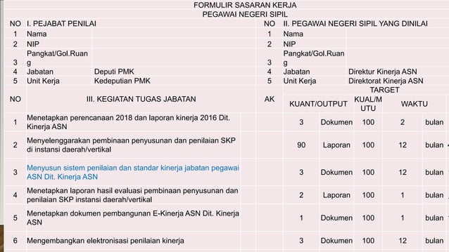 Contoh penyusunan skp..ppt