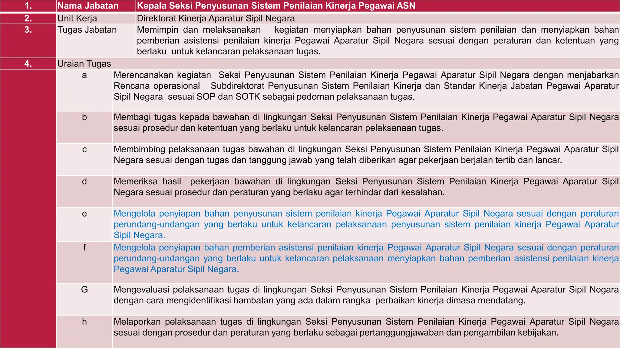 Contoh Penyusunan SKP bagi pegawai negeri sipil | PPT