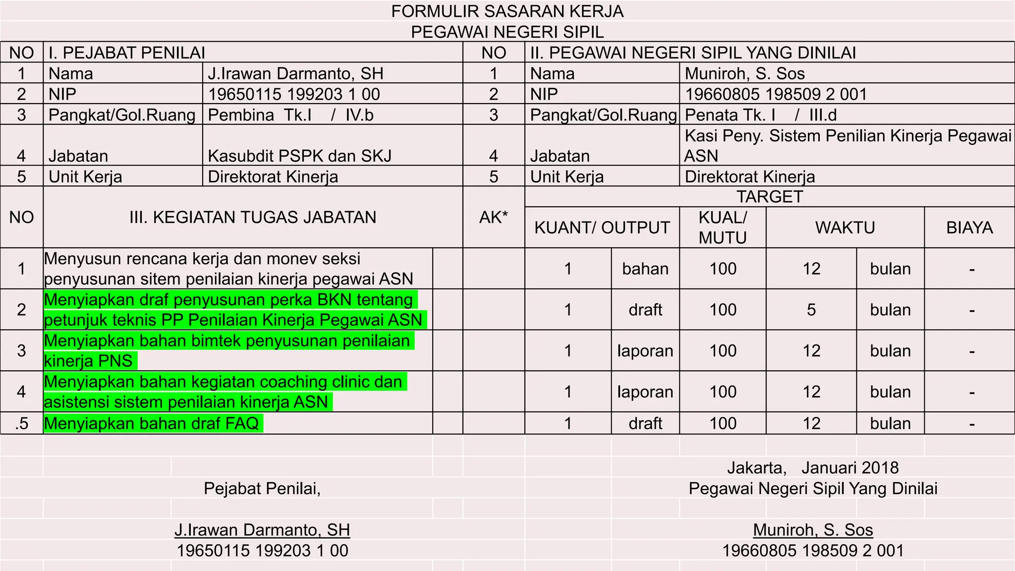 Contoh Penyusunan SKP bagi pegawai negeri sipil | PPT