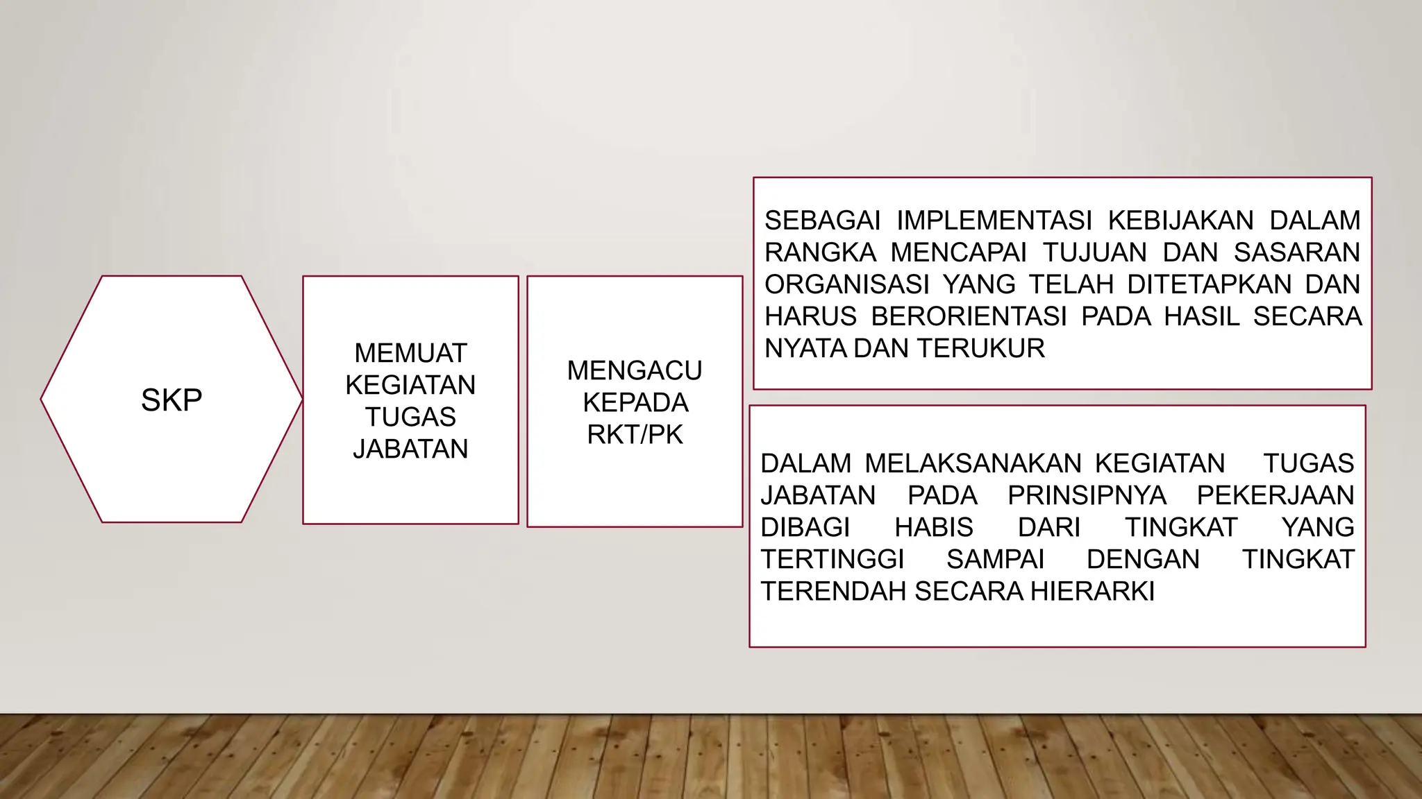 Contoh Penyusunan SKP bagi pegawai negeri sipil | PPT