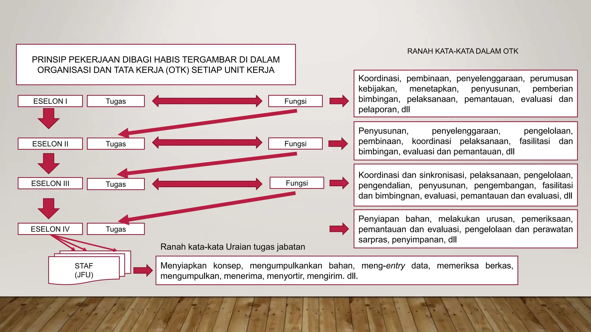 Contoh Penyusunan SKP bagi pegawai negeri sipil | PPT