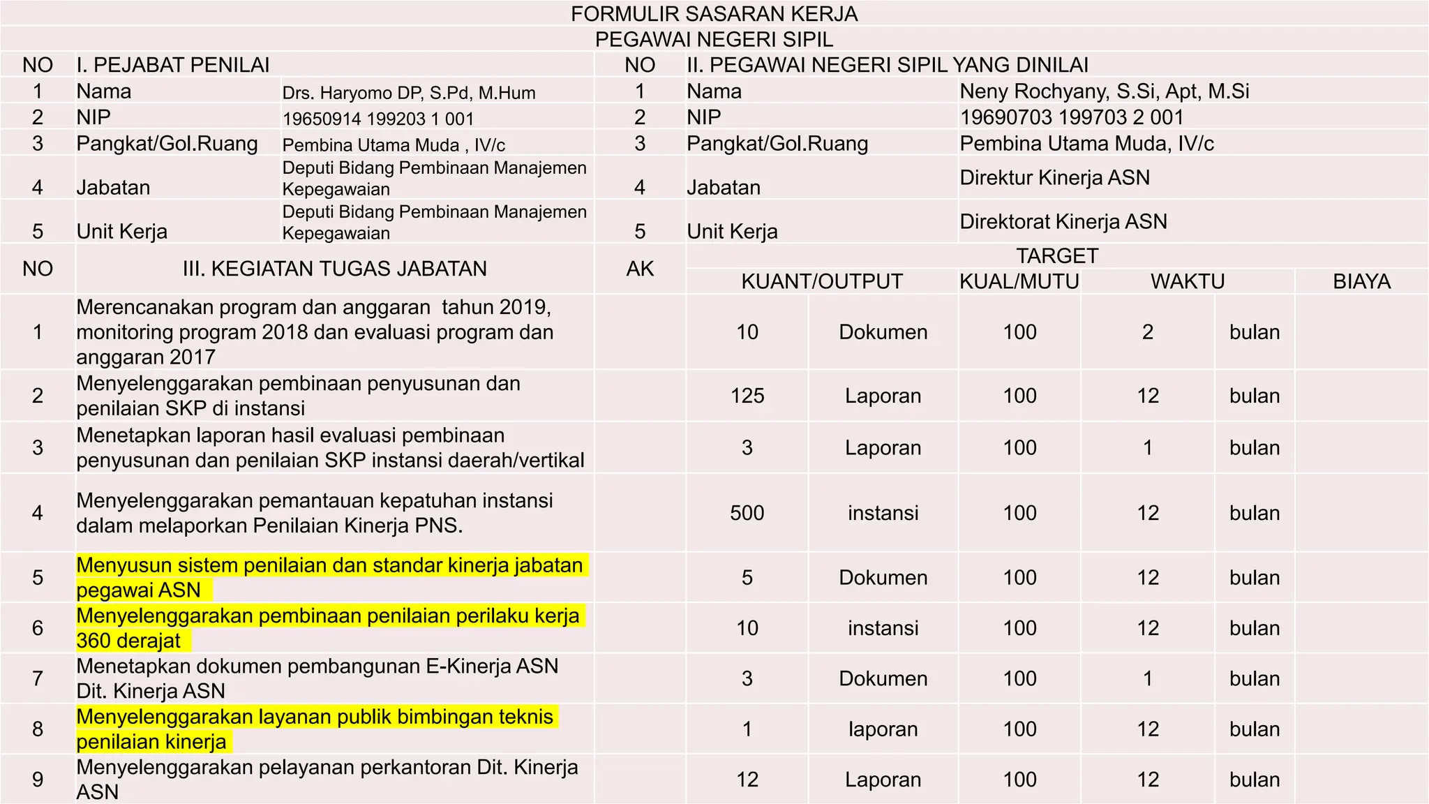 Contoh Penyusunan SKP bagi pegawai negeri sipil | PPT