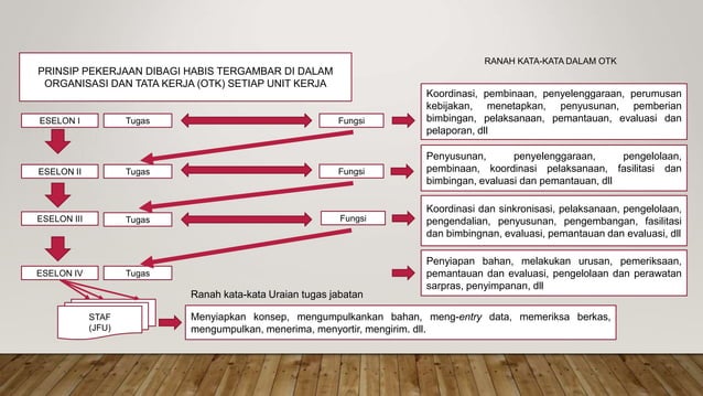 Contoh Penyusunan SKP bagi pegawai negeri sipil | PPT