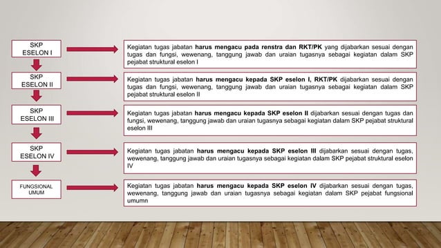 Contoh Penyusunan SKP bagi pegawai negeri sipil | PPT
