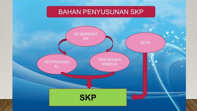 Contoh Penyusunan SKP bagi pegawai negeri sipil | PPT