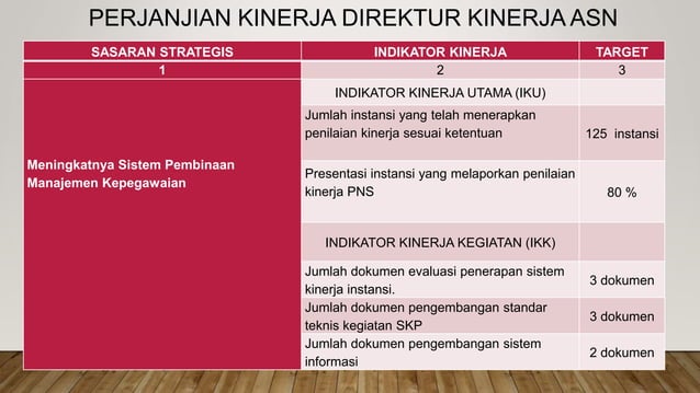 Contoh Penyusunan SKP bagi pegawai negeri sipil | PPT Contoh Penyusunan SKP bagi pegawai negeri sipil | PPT
