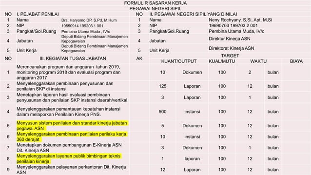 Contoh Penyusunan SKP bagi pegawai negeri sipil | PPT Contoh Penyusunan SKP bagi pegawai negeri sipil | PPT