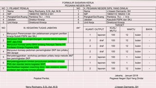 Contoh Penyusunan SKP bagi pegawai negeri sipil | PPT