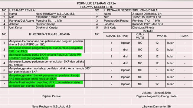 Contoh Penyusunan SKP bagi pegawai negeri sipil | PPT