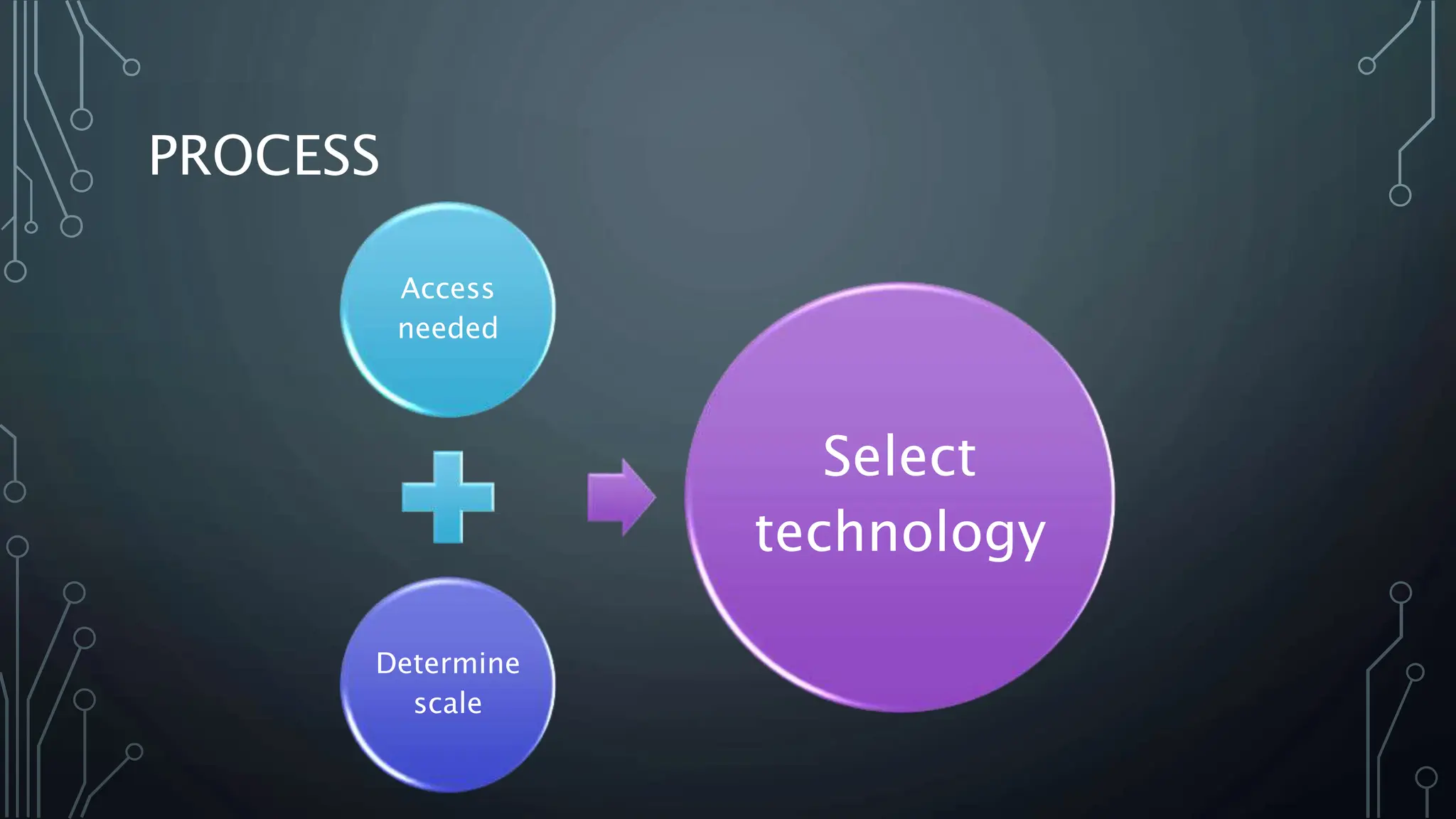 Contoh Peralatan IoT on era Industry 4.0 | PPTX