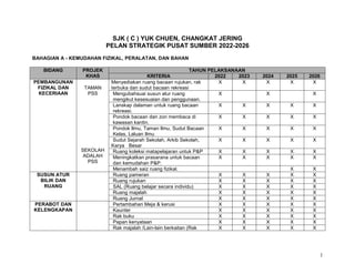 contoh_perancangan_strategik pusat sumber.doc