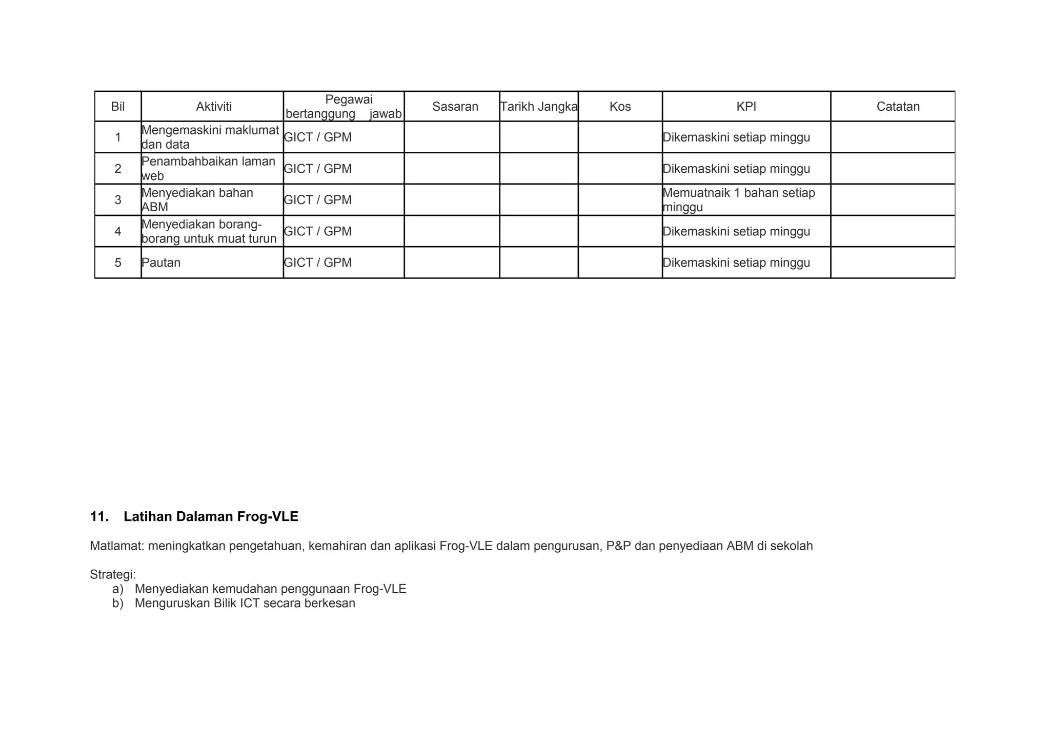 Contoh perancangan strategik ict sksb | DOC