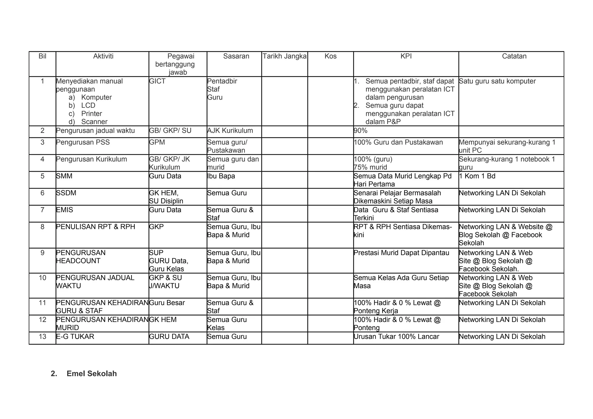 Contoh perancangan strategik ict sksb | DOC