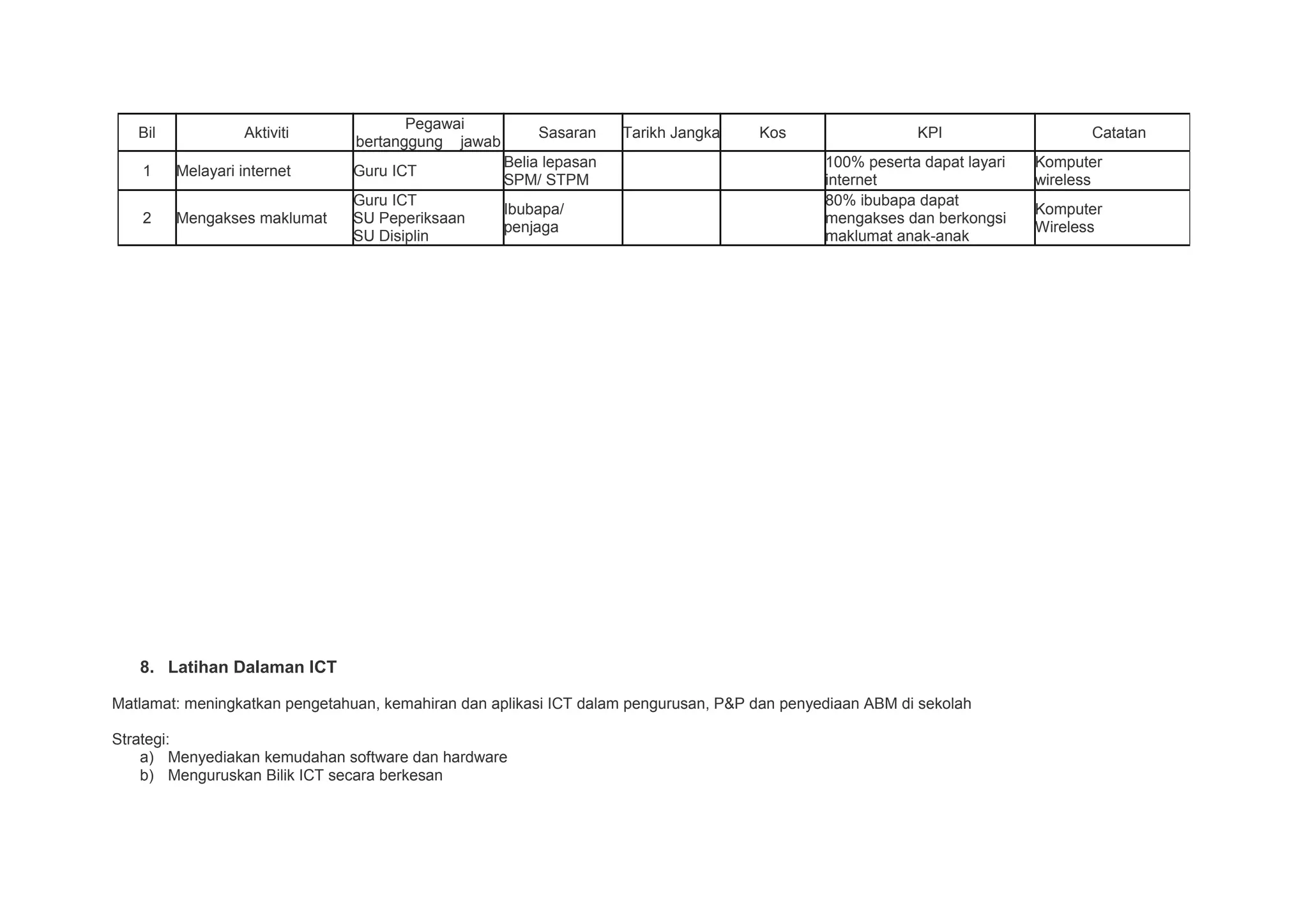 Contoh perancangan strategik ict sksb | DOC