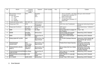 Contoh perancangan strategik ict sksb | DOC