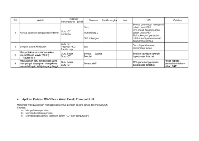 Contoh perancangan strategik ict sksb | DOC
