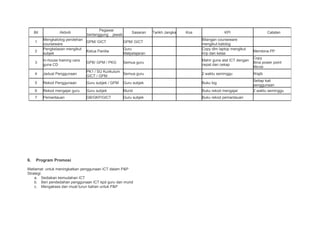 Contoh perancangan strategik ict sksb | DOC