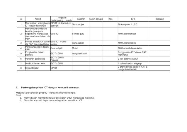 Contoh perancangan strategik ict sksb | DOC