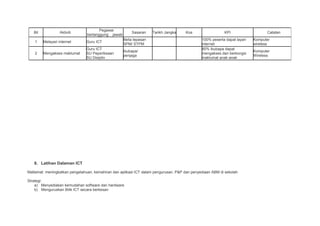 Contoh perancangan strategik ict sksb | DOC