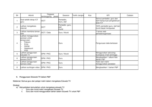 Contoh perancangan strategik ict sksb | DOC
