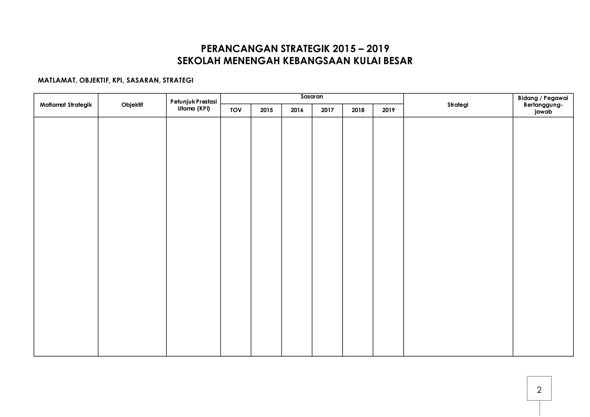 Contoh perancangan strategik panitia | PDF