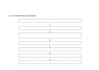 CONTOH PERANCANGAN STRATEGIK PENDIDIKAN KHAS (2).docx