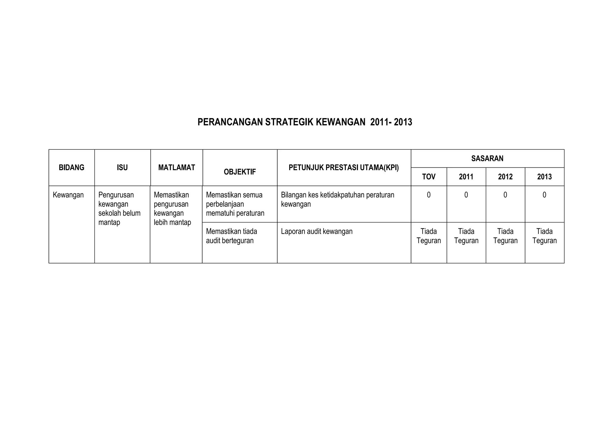 Contoh perancangan strategik sekolah | PDF