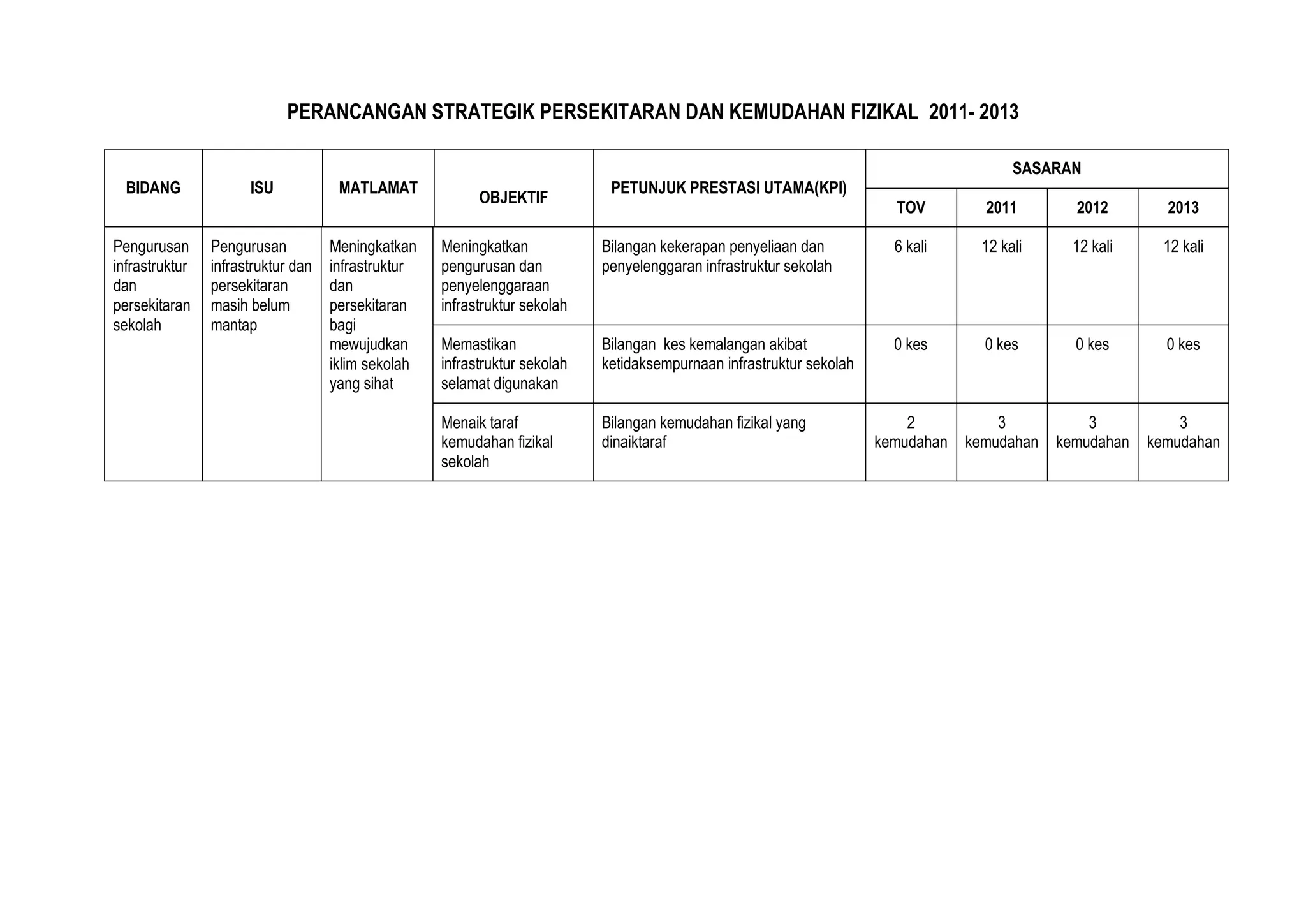 Contoh perancangan strategik sekolah | PDF