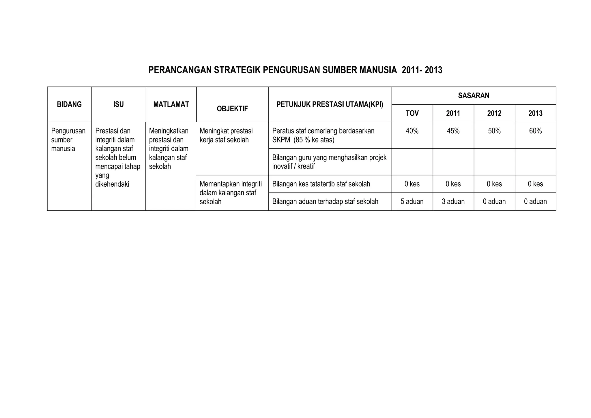 Contoh perancangan strategik sekolah | PDF