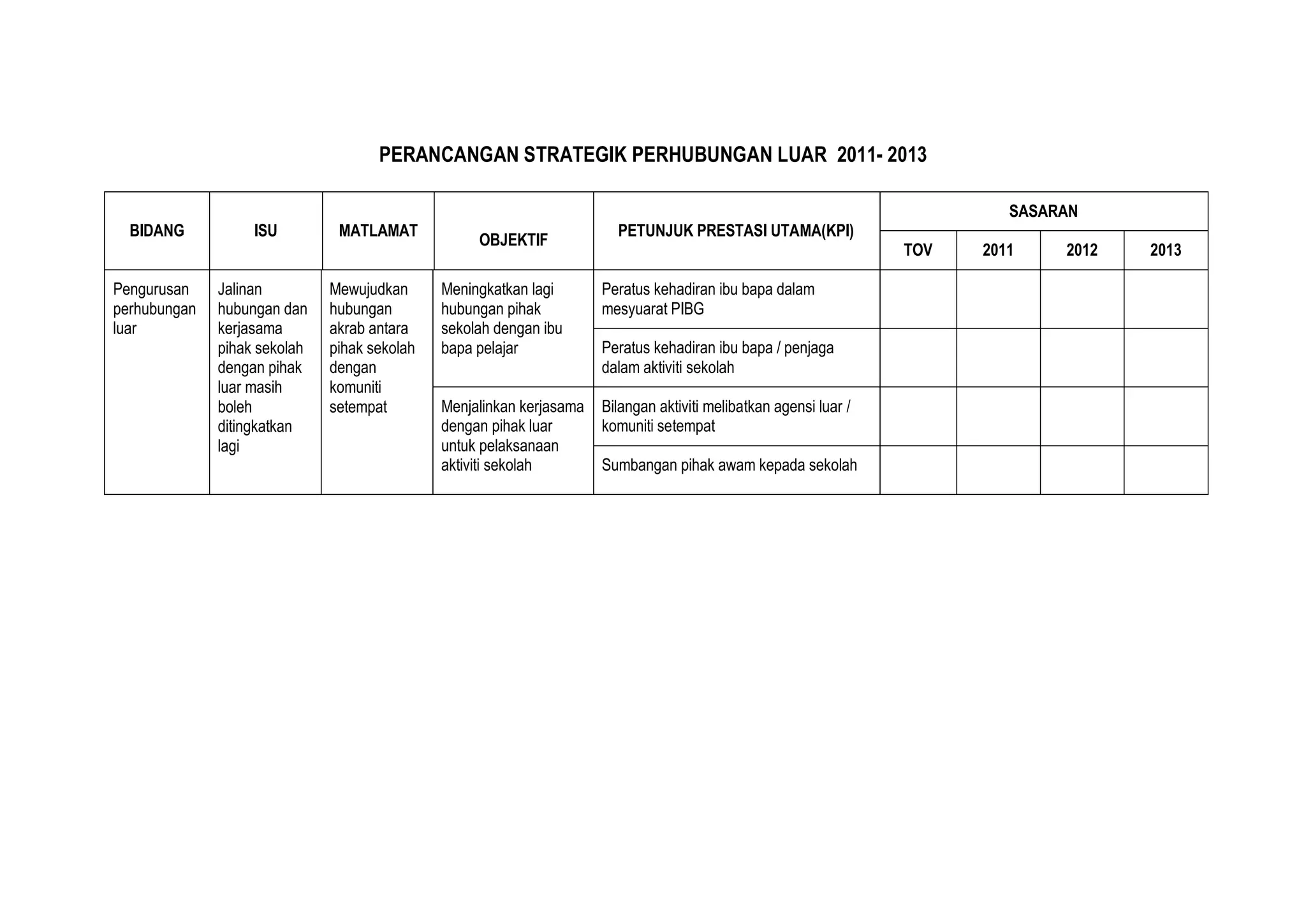 Contoh perancangan strategik sekolah | PDF