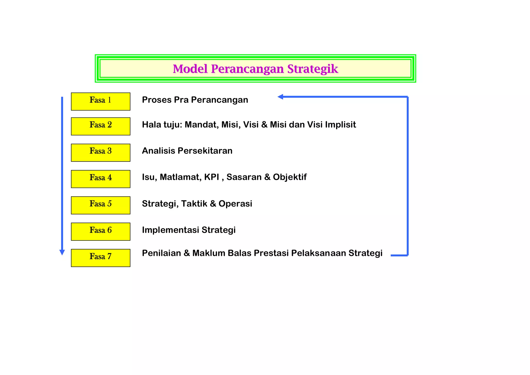 Contoh perancangan strategik sekolah | PDF