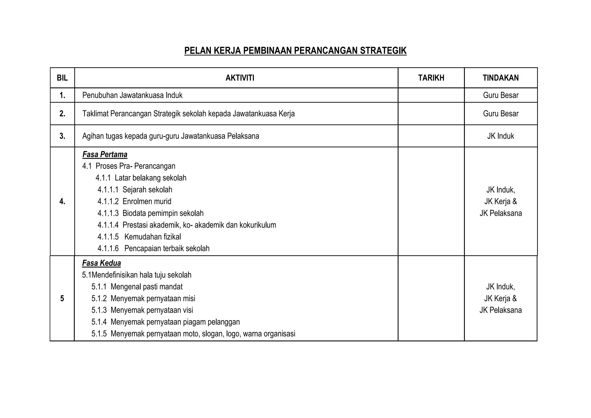 Contoh perancangan strategik sekolah | PDF