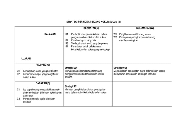 Contoh perancangan strategik sekolah | PDF