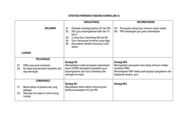Contoh perancangan strategik sekolah | PDF