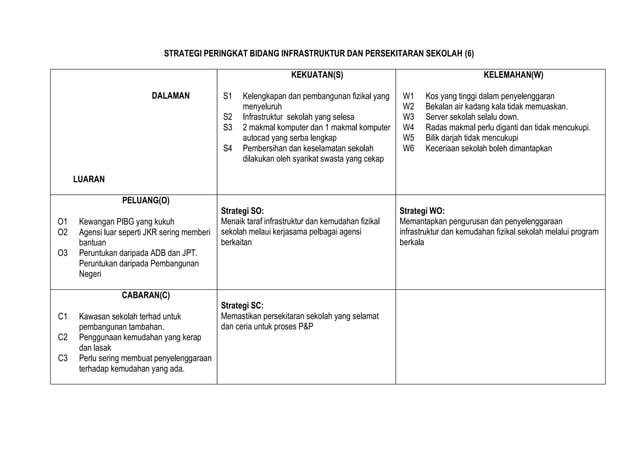 Contoh perancangan strategik sekolah | PDF