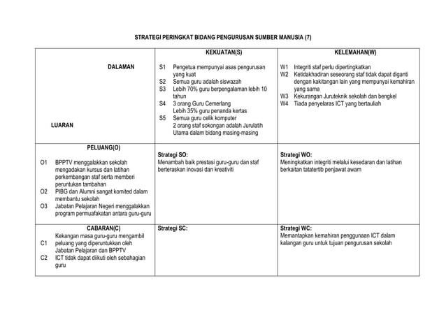Contoh perancangan strategik sekolah | PDF