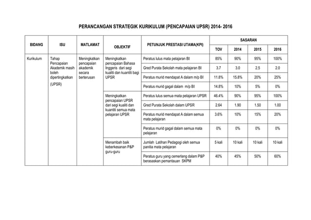 Contoh perancangan strategik sekolah | PDF