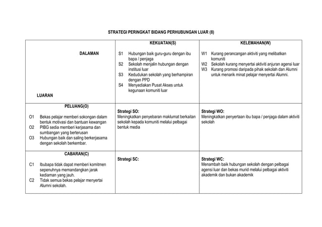 Contoh perancangan strategik sekolah | PDF