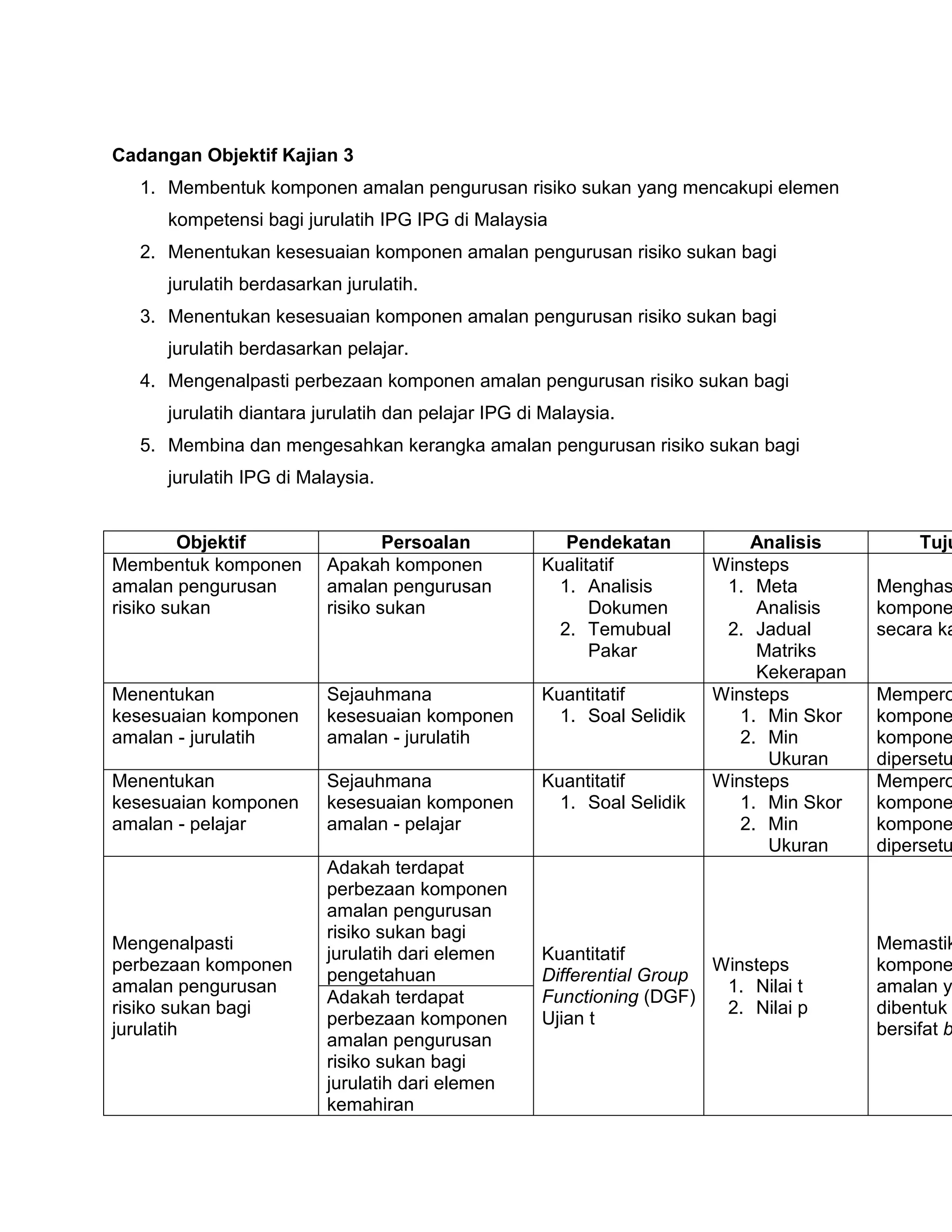 Contoh perbezaan objektif kajian edit dr. azman | DOCX