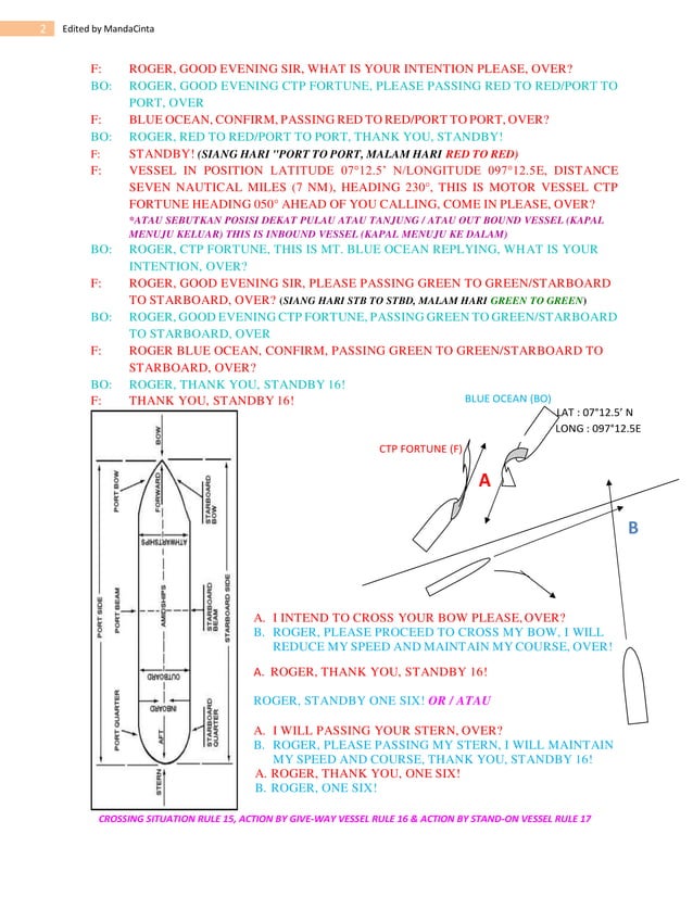 Contoh_Percakapan_Bahasa_Inggris_di_Kapa.pdf