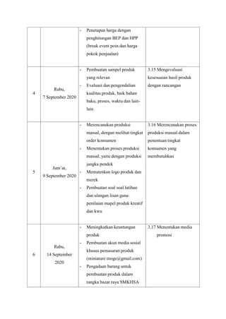 Contoh perencanaan produk | PDF