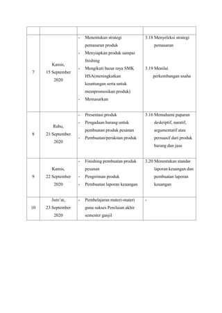 Contoh perencanaan produk | PDF