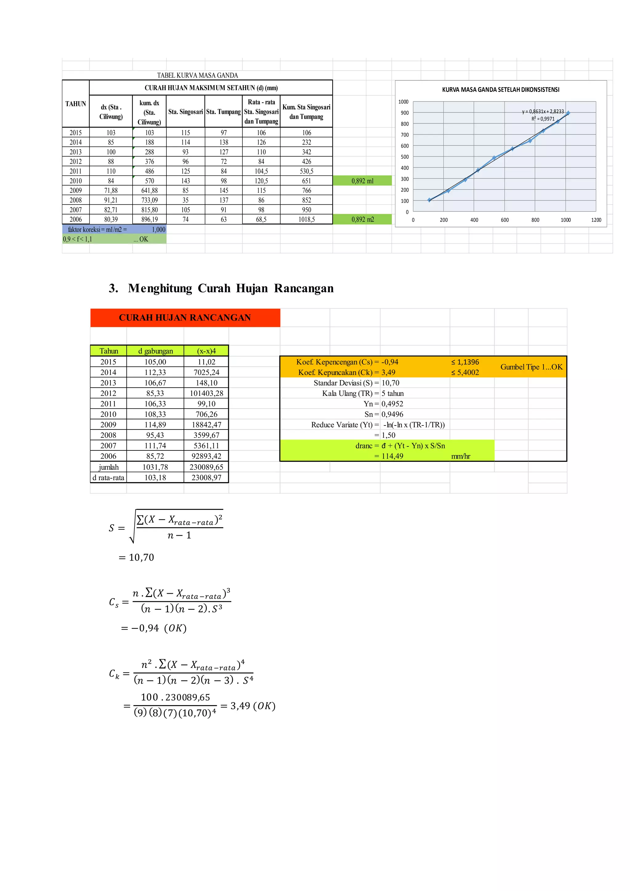 Contoh perhitungan drainase perkotaan | DOCX