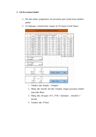 Contoh perhitungan drainase perkotaan | DOCX