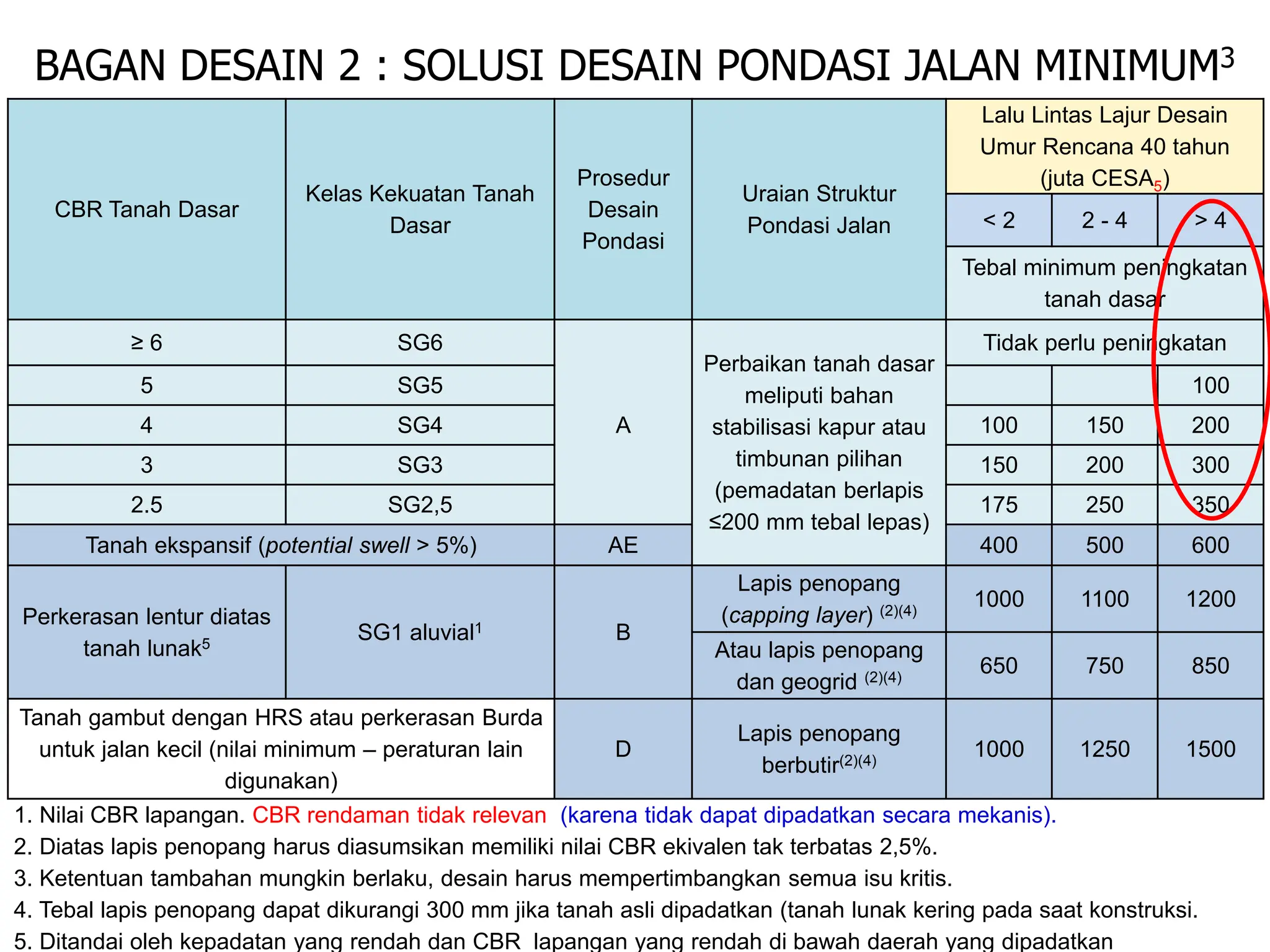 contoh untuk melakukan perhitungan MDP 2013.pptx