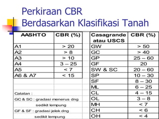 contoh untuk melakukan perhitungan MDP 2013.pptx