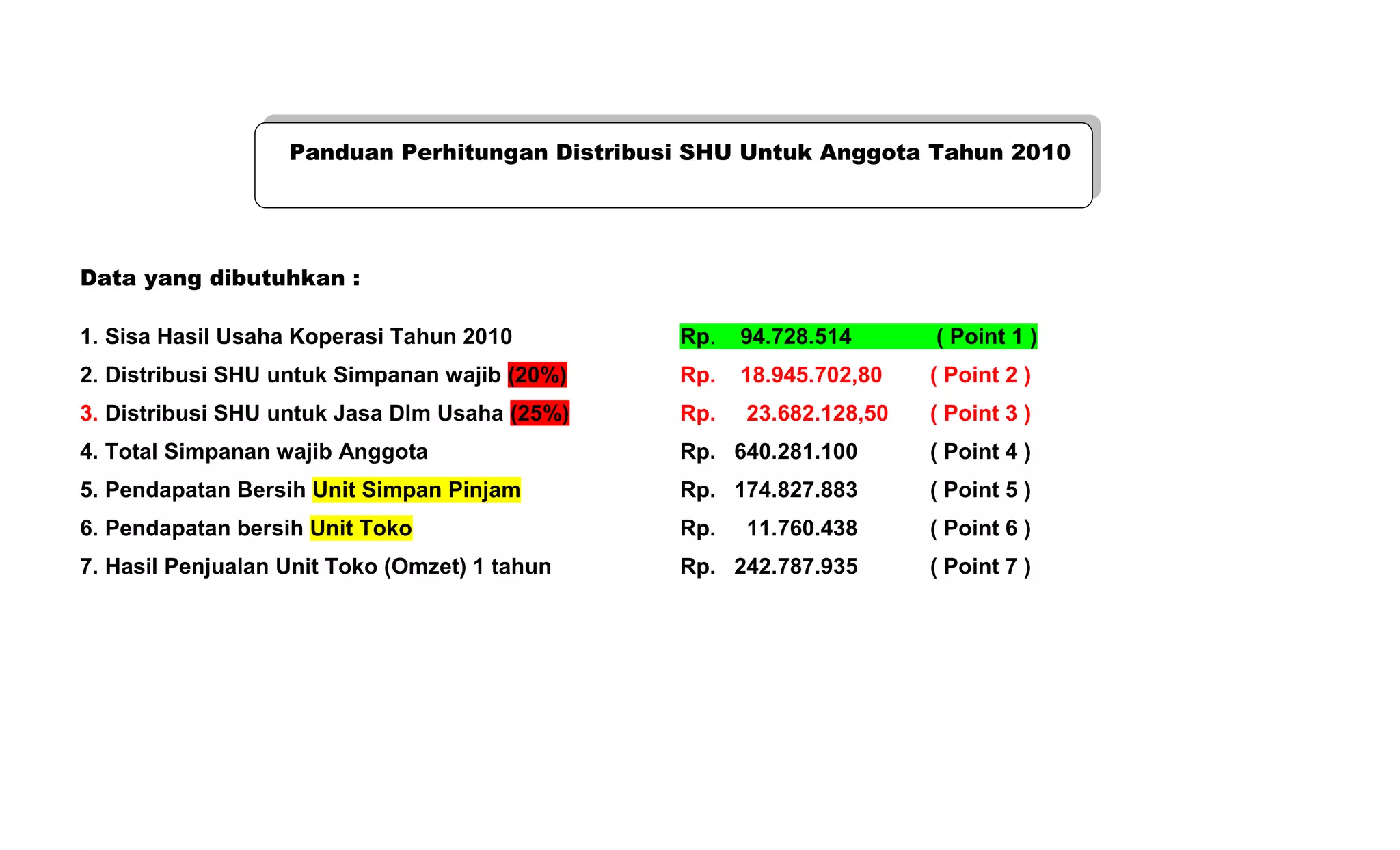 CONTOH PERHITUNGAN SHU KOPERASI.doc1.doc