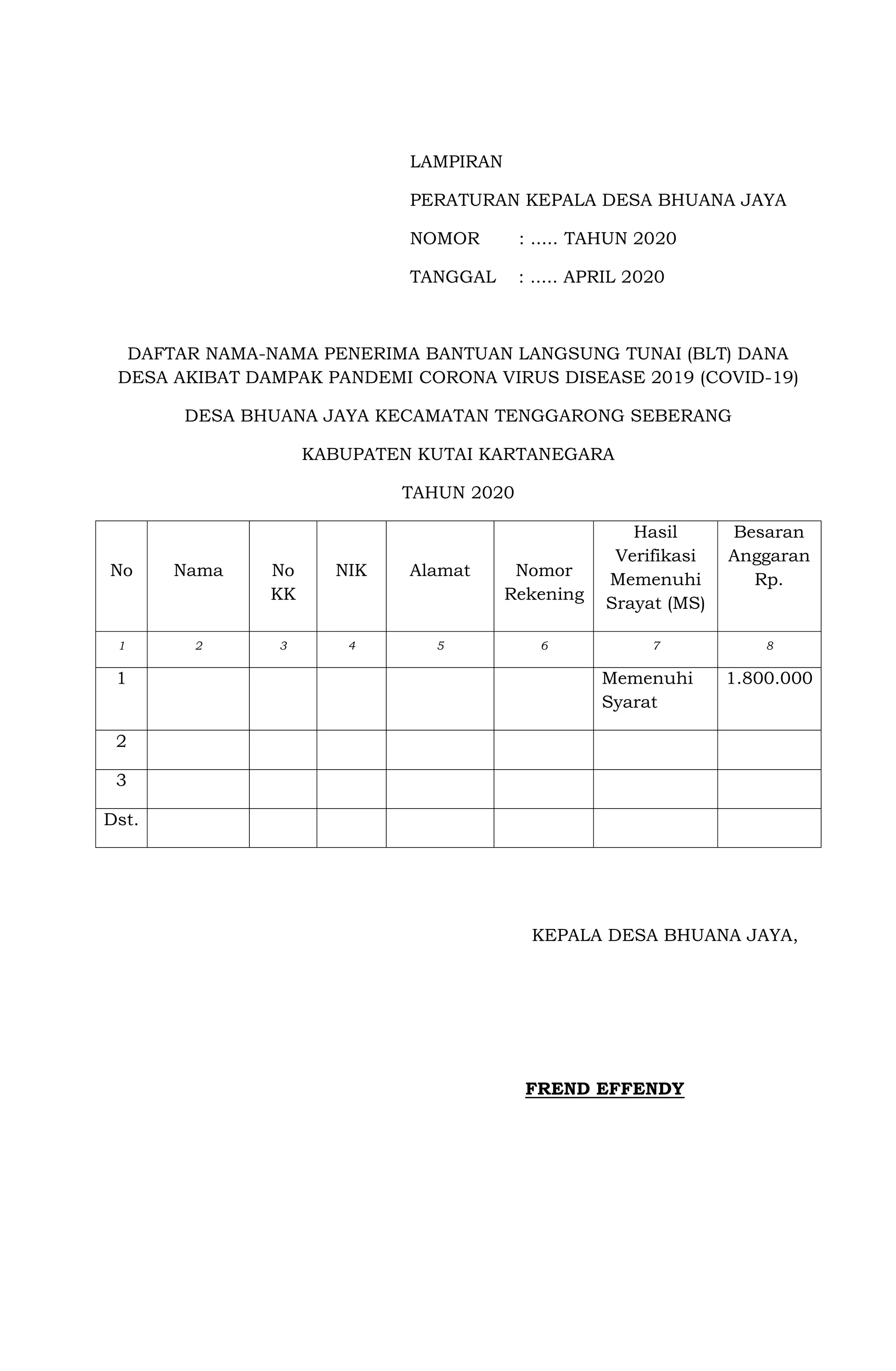 Contoh perkades daftar penerima BLT DD | PDF