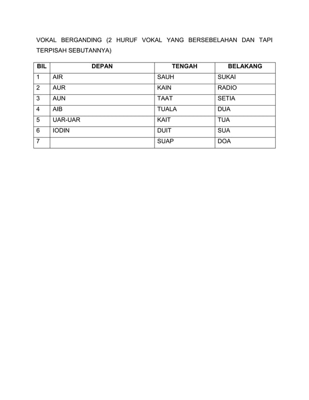 Contoh perkataan digraf, diftong, konsonan dan vokal berganding