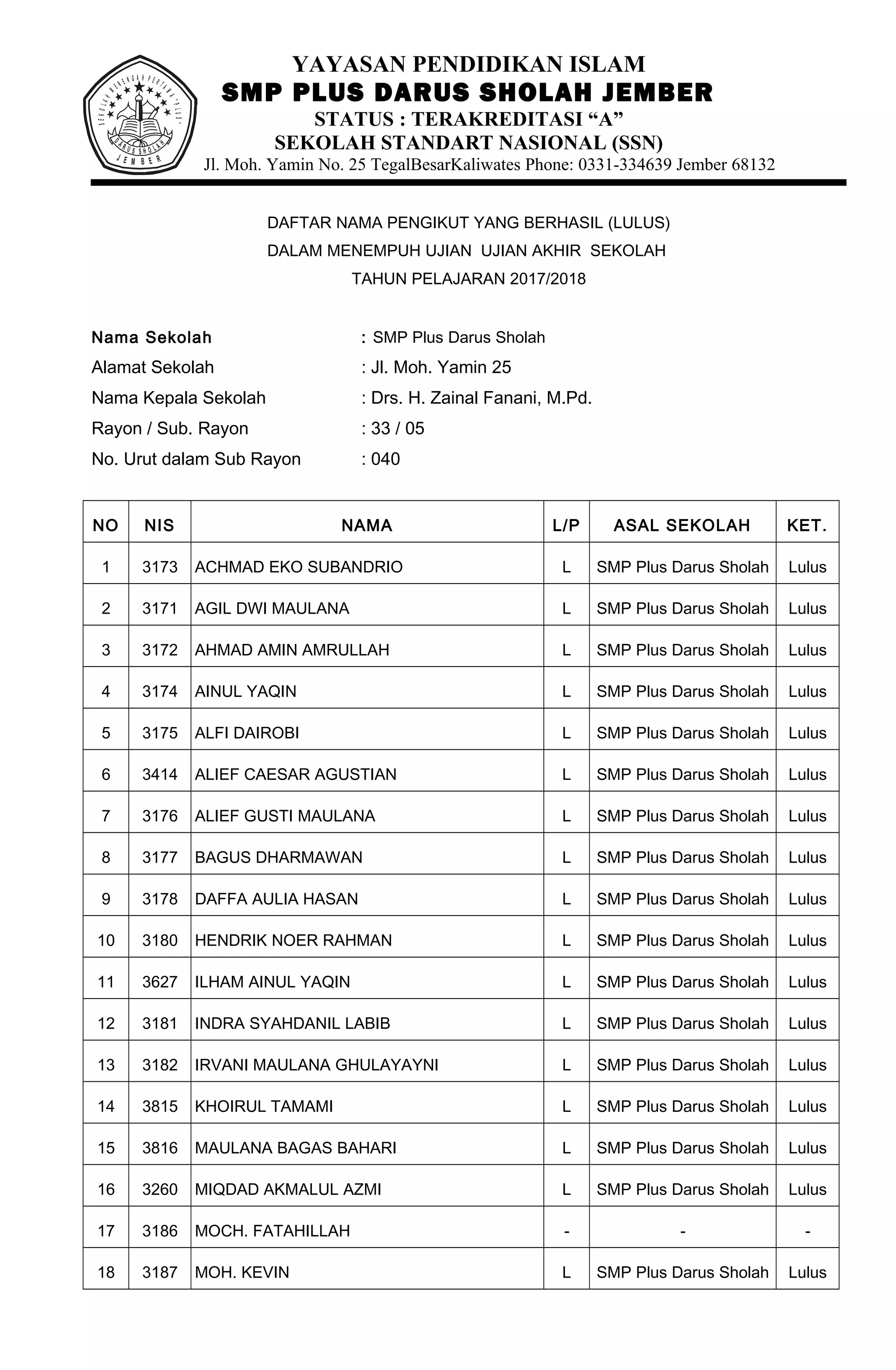 Contoh permohonan blanko ijasah smp | DOC